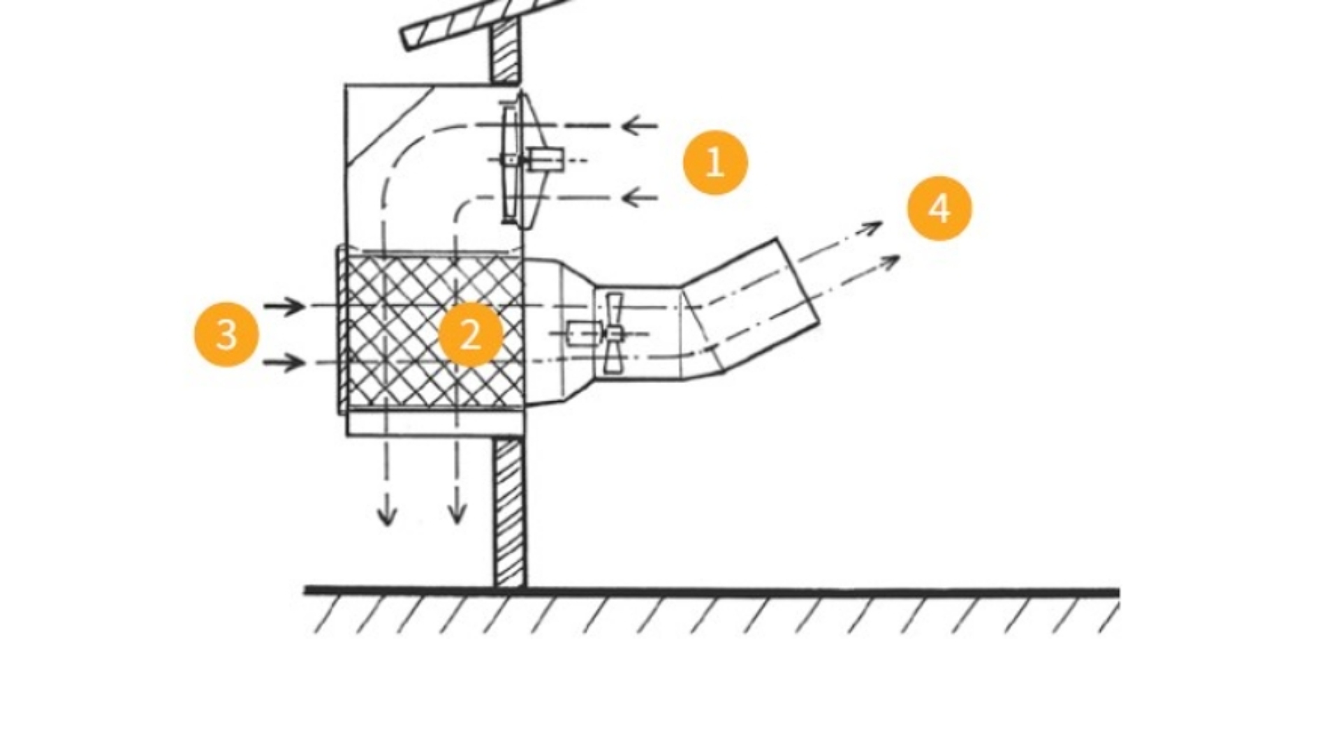 Heat recovery units - Age